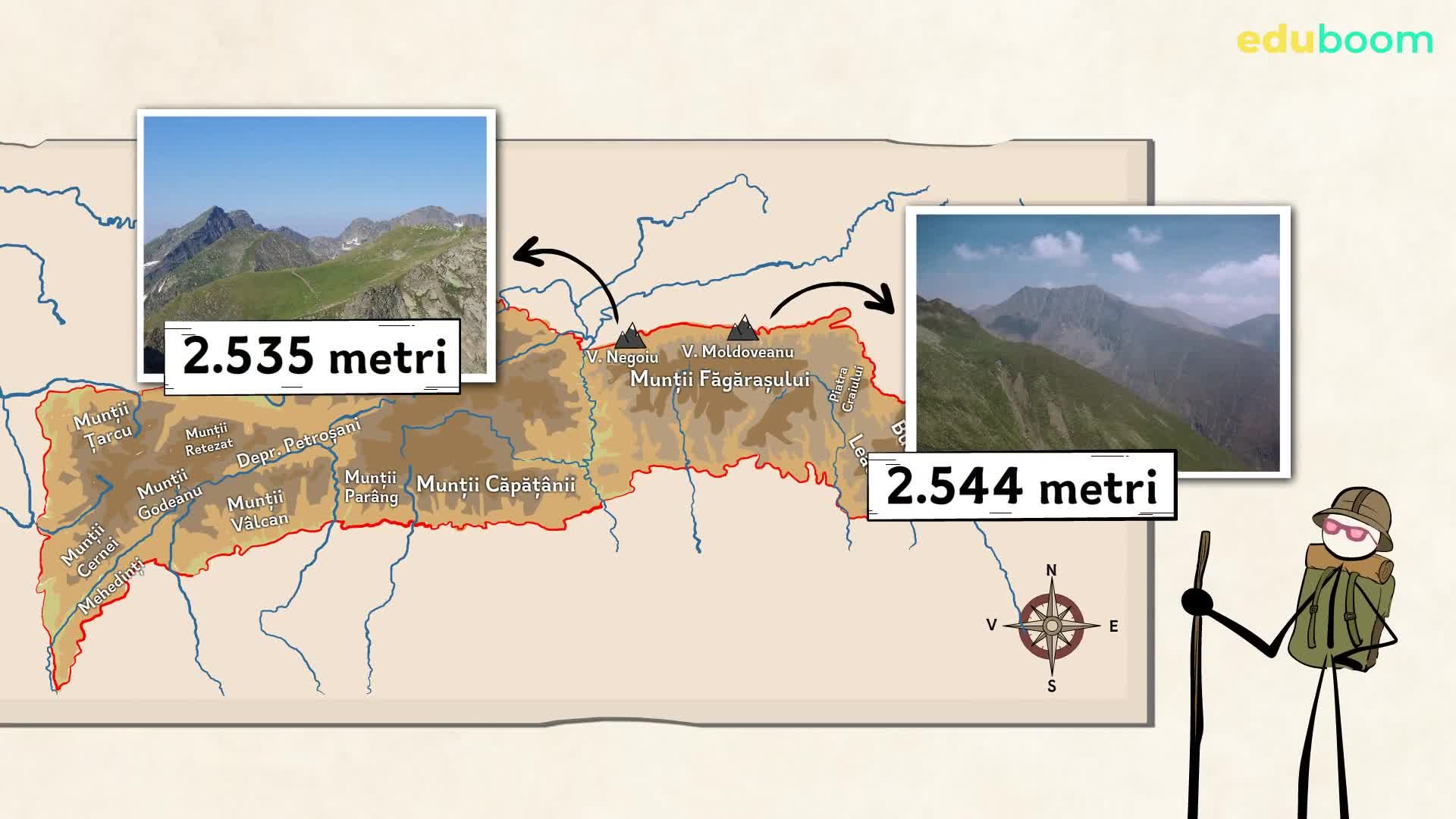 Carpații Meridionali. Geografie clasa a 8-a