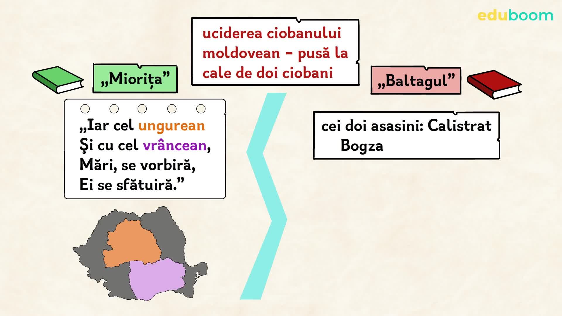 Mitul popular mioritic reflectat în „Baltagul” de Mihail Sadoveanu ...