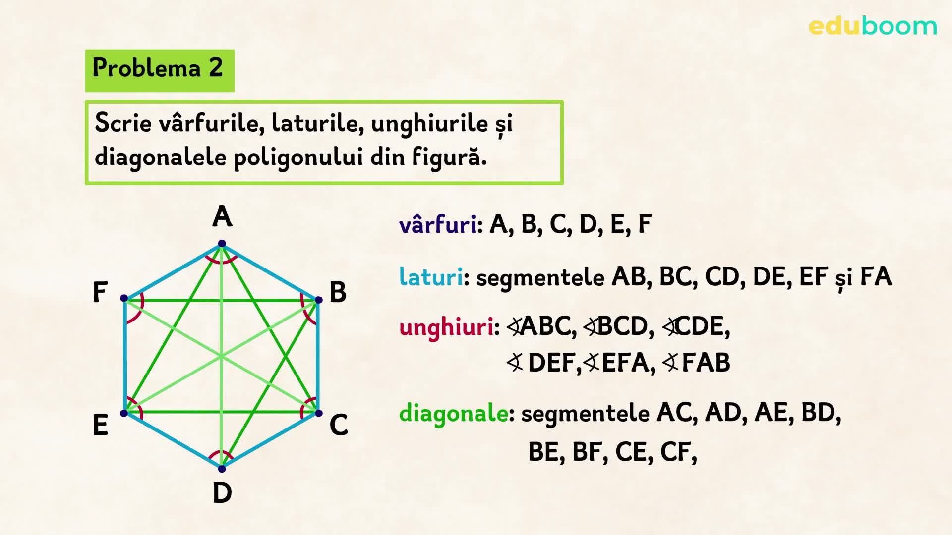 Poligoane. Matematica clasa a 7-a