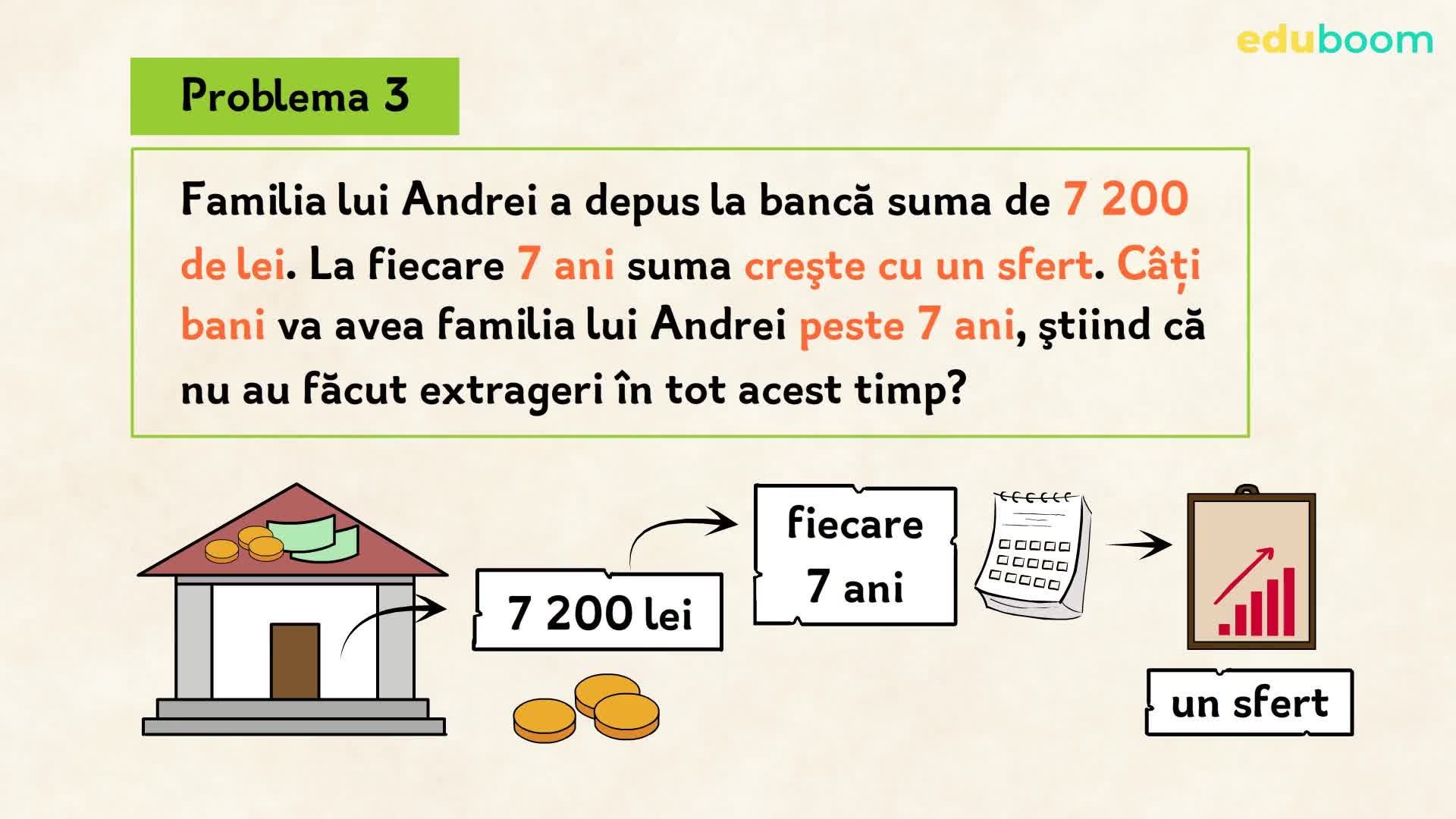 Unități de măsură monetare. Leul și banul. Matematica clasa a 4-a
